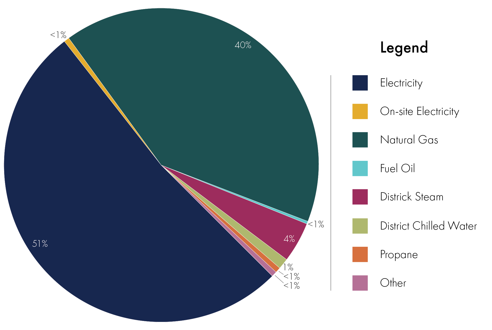 Energy Benchmarking Data Snapshots For All Building Types - Natural Resources Canada